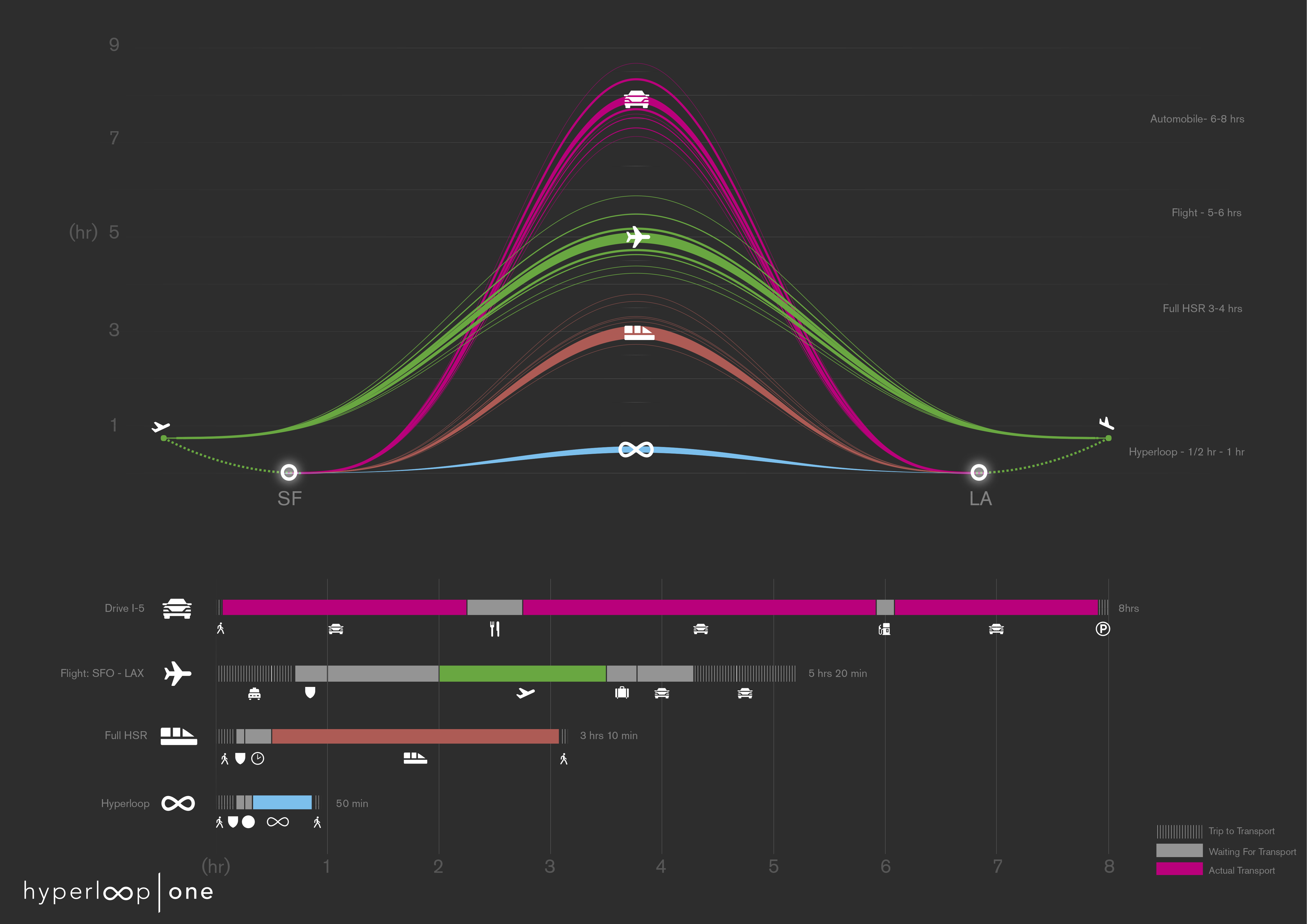 Hyperloop One Infographic Boasts 50-Minute Trip From SF to LA | Inverse