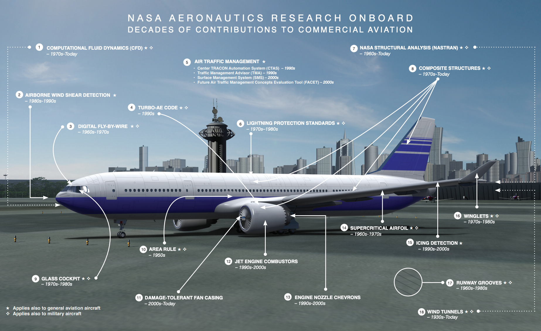 National Aviation Day: NASA Releases Images of Its Aeronautic ...
