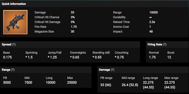 'Fortnite' New Burst Rifle vs. FAMAS: Tips for ‘Battle Royale’s New ...