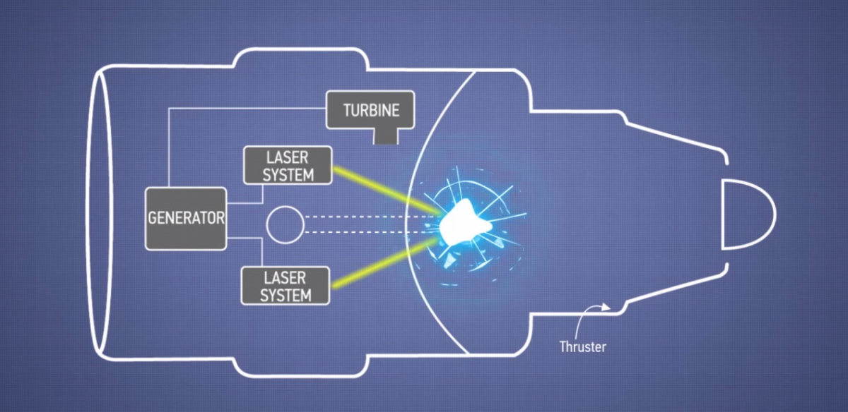 Boeing Wants Combine Lasers With Fusion-Fission Power for a Jet ...