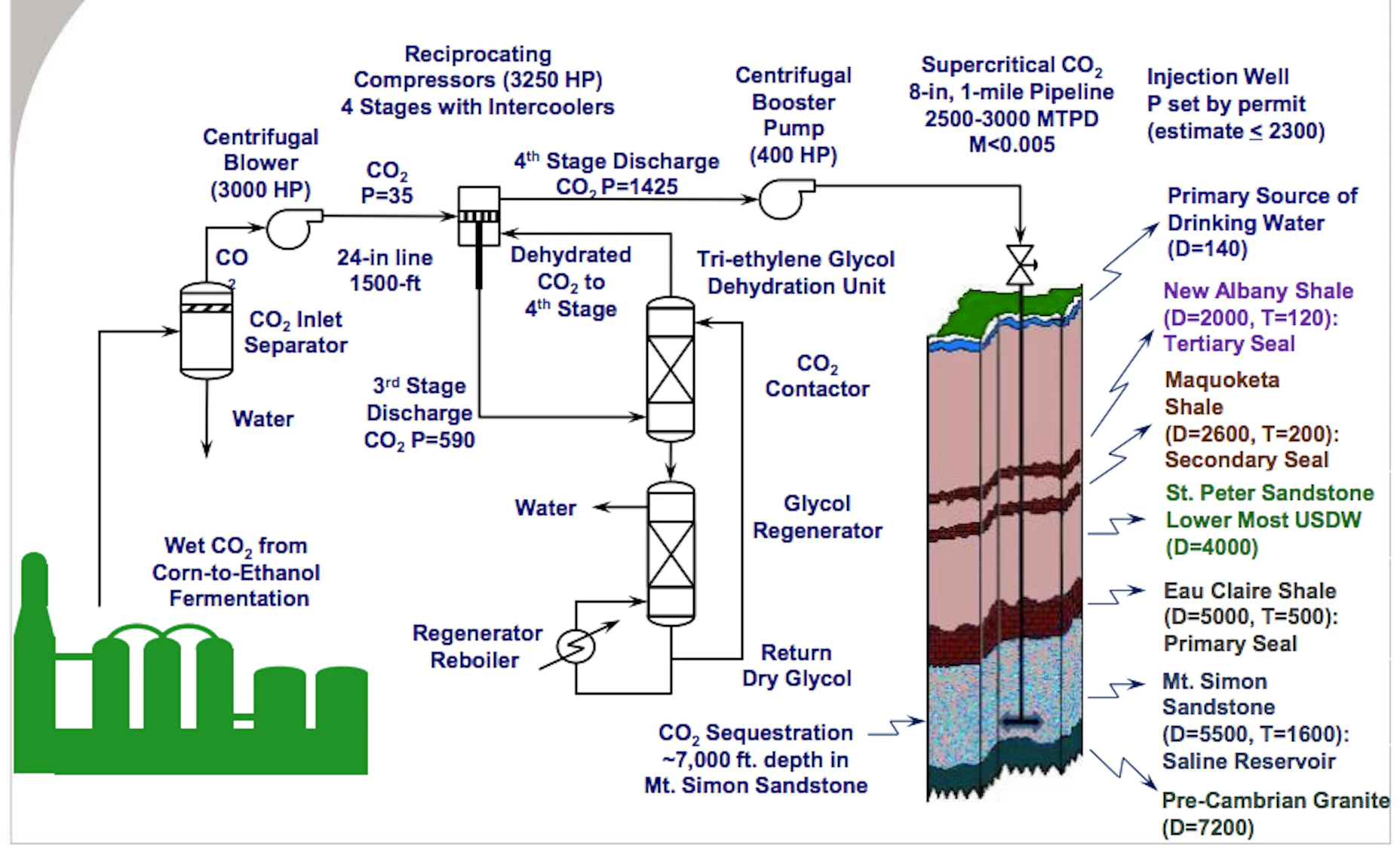Why America's 3 Major Carbon Capture Projects Matter | Inverse