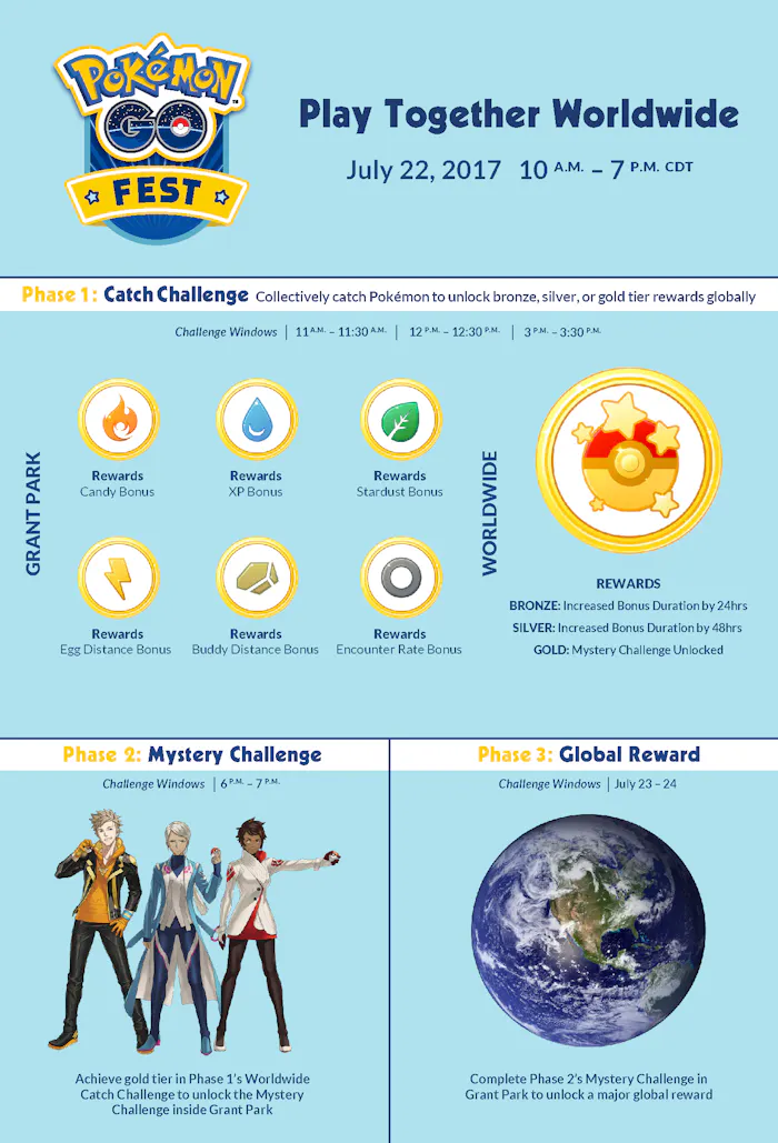 'Pokemon GO' Fest in Chicago Unlocks Special Global Prizes | Inverse