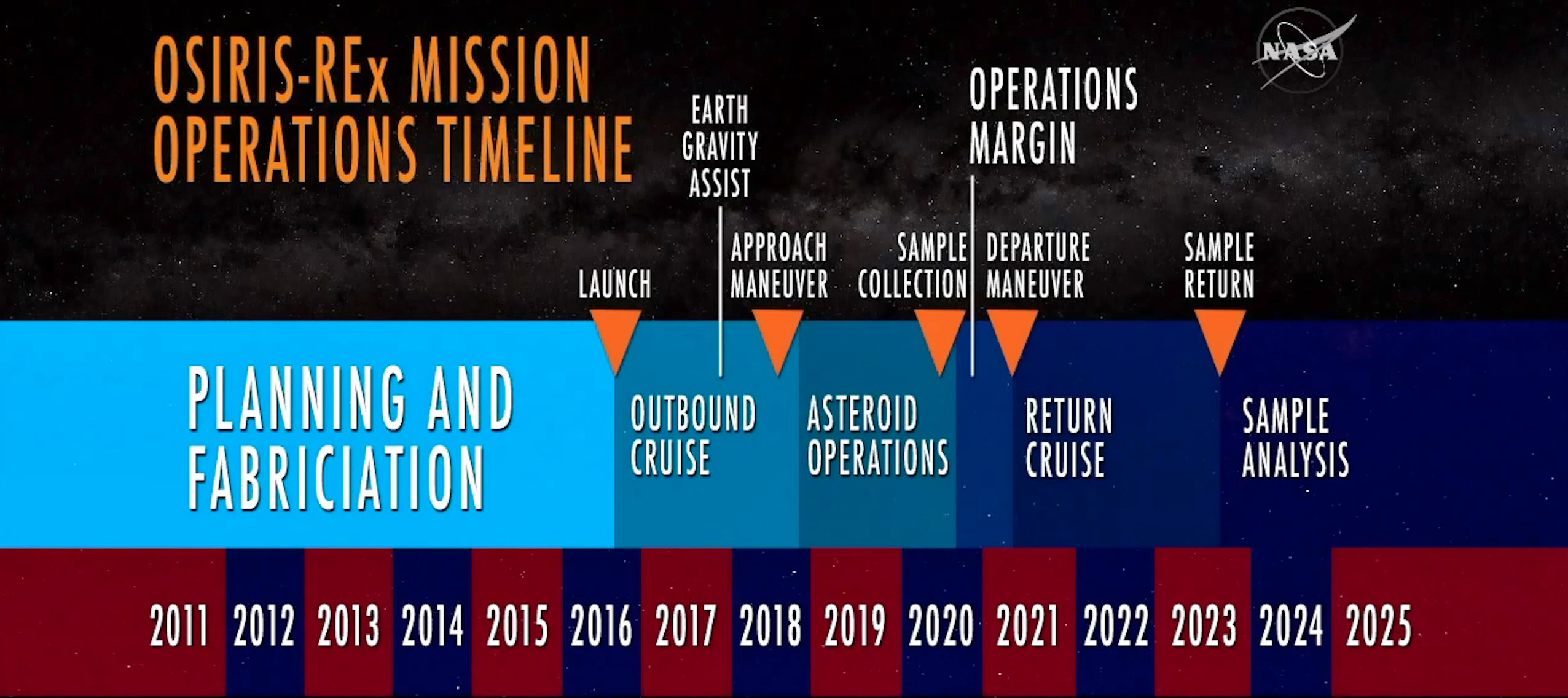 This NASA Mission Will Land on Asteroid, Bring Back Sample | Inverse