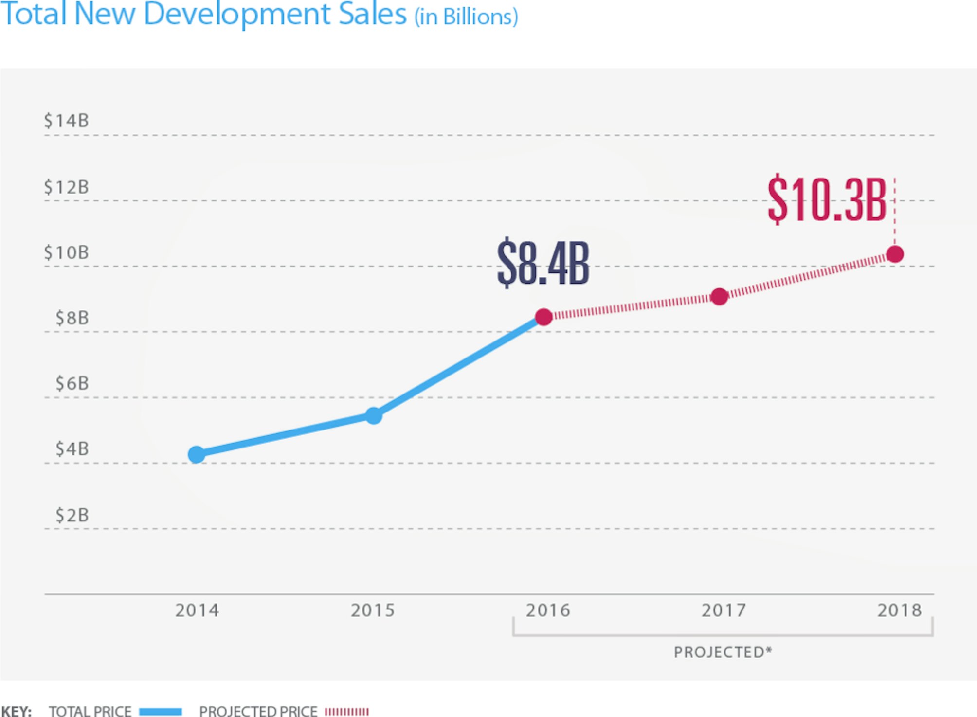 These New Renderings of Manhattan in 2020 Show a Super-Tall Future ...