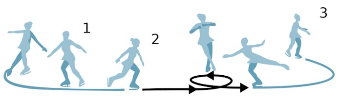 Winter Olympics 2018: Mirai Nagasu's Triple Axel Is a Triumph of ...