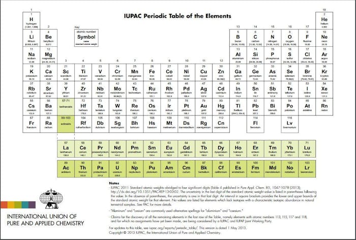 Four Elements Are About to Get Names on the Periodic Table | Inverse